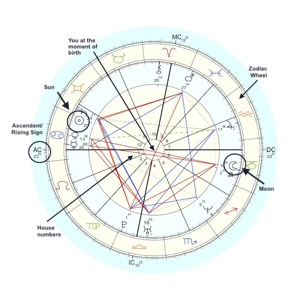 Whats my zodiac chart 60 photos - Astrologytoyou.com